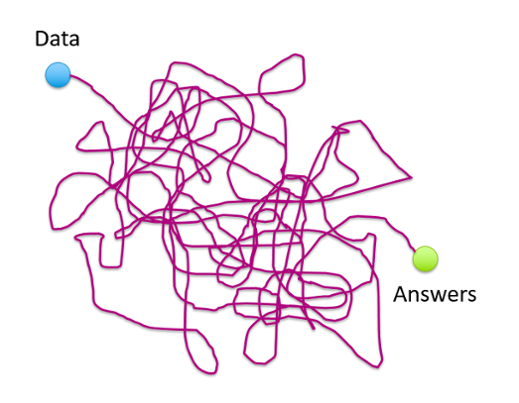 Initial Steps in a Data Analysis Pathway: PowerQuery – SportSciData