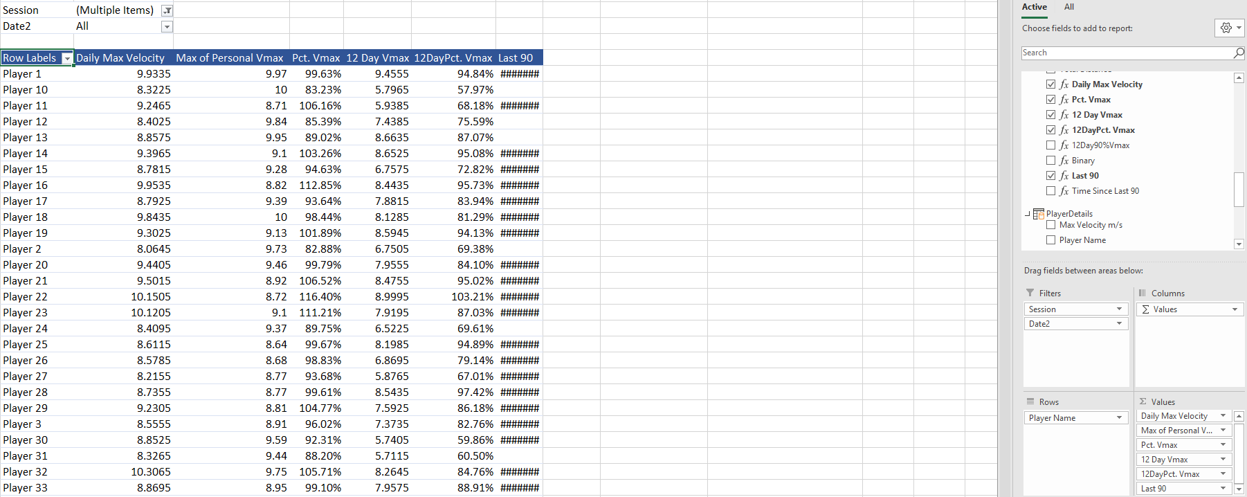 Using PowerPivot To Analyse Velocity Data: 2 – SportSciData