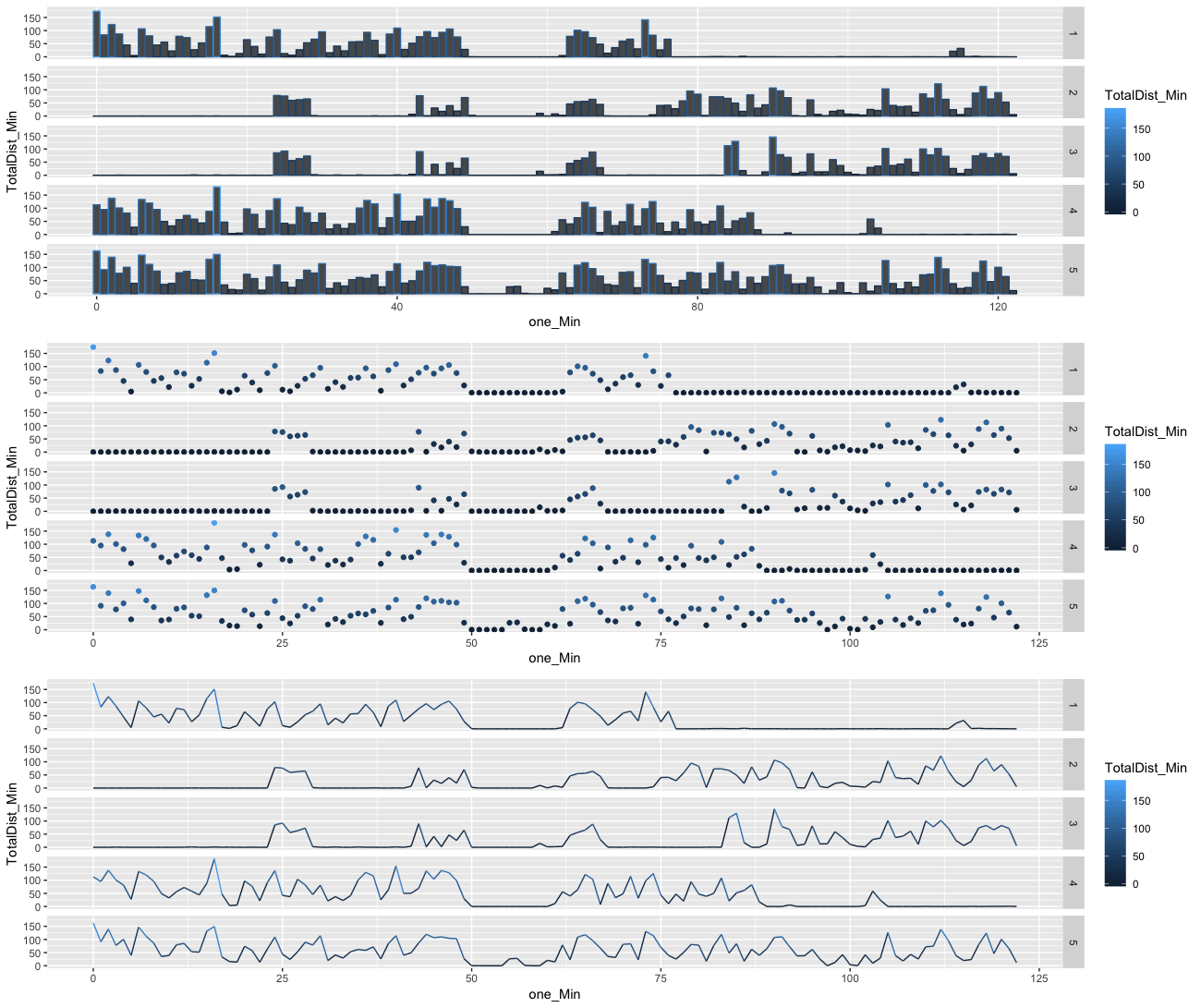 Why Use R(ggplot2) to Create Graphs? – SportSciData