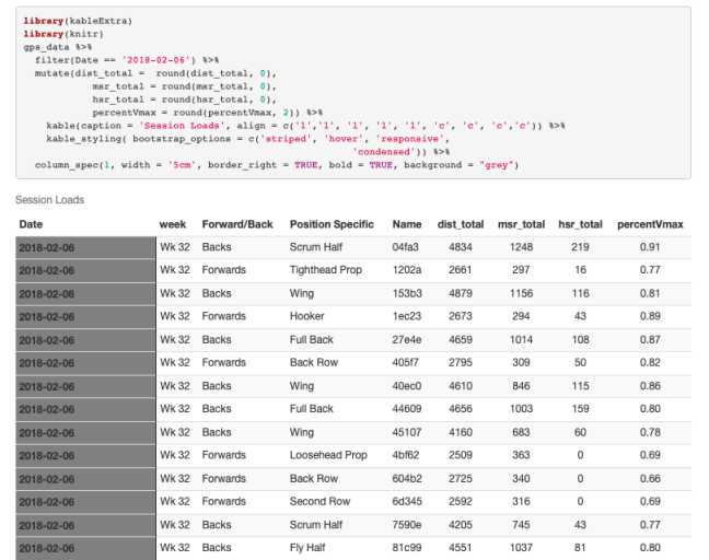 How to Create Interactive Reports with RMarkdown Part I: – SportSciData