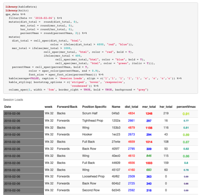 How to Create Interactive Reports with RMarkdown Part I: – SportSciData