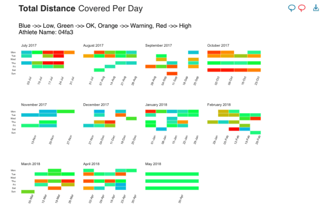 How To Create Reports In R Markdown IV: Shiny App Calendar Heatmap ...