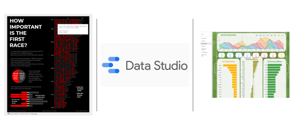 How to Report Your Data With Google Data Studio: An Intro – SportSciData